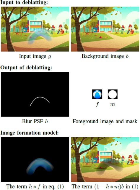 Solving Inverse Problems For The Analysis Of Fast Moving Objects Institute Of Information