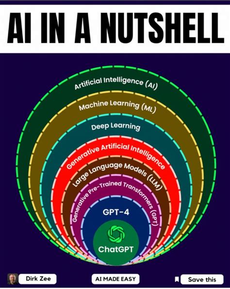 Maryam Khadivian Posted On Linkedin