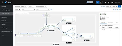 Istio Ambient Mesh Kiali