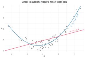 Why Add How To Interpret A Quadratic Term In Regression QUANTIFYING HEALTH