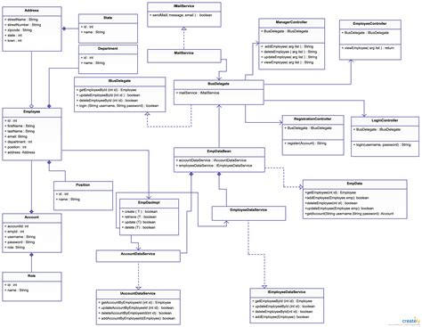 The Ultimate Class Diagram Tutorial To Help Model Your Systems Easily