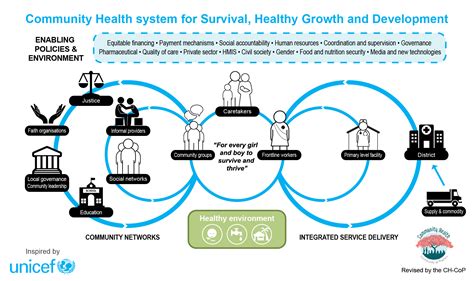 refining and defining the community health conceptual framework the