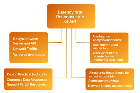 api latency api monitoring by gritinai jan 2023 medium