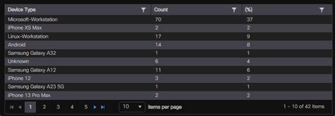 Wlc Policy Map Device Type Bug Rcisco