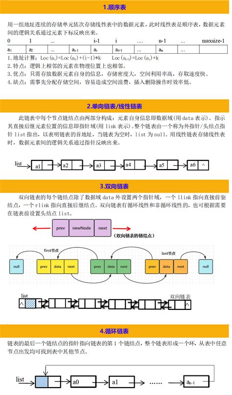链表链表链表 Csdn博客 链表链表链表 Csdn博客