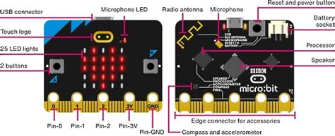 Icymi Makecode Newsletter Microbit Version 2 Announced Makecode