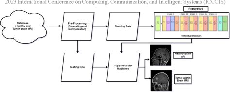 figure 2 from optimization of mri based residual network for