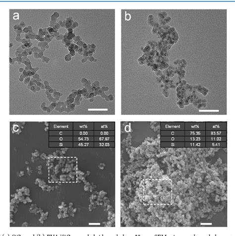Figure 1 From Insights Into Flow Improving For Waxy Crude Oil Doped