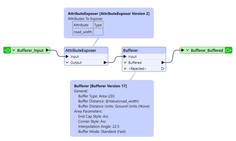 working with multiple copies of custom transformers