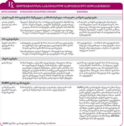 ენდომეტრიოზი მკურნალი გე