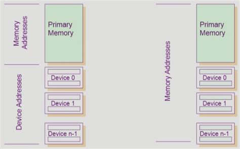 [os] 2 system structure and program execution