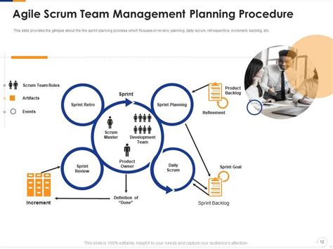 Project Scrum Management Procedure It Powerpoint Presentation Slides