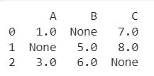 Replacing Pandas Or Numpy Nan With A None To Use With MysqlDB GeeksforGeeks