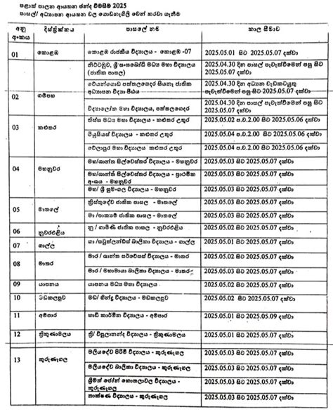 මැයි 7 වෙනිදා නිවාඩු ලැබෙන පාසල් මෙන්න Today News Lk