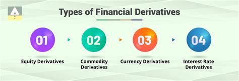 Derivatives Types Of Derivatives In India Jainam