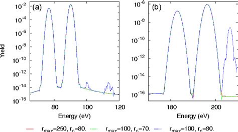 Figure 1 From Calculation Of Photoelectron Spectra Within The Time