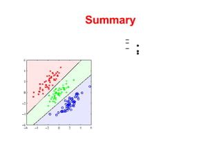 Linear Classification Odp Technology Computing
