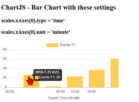 BUG Bar Charts Scales Are Inconsistent When Type Time And Unit
