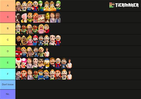Sml Ships Tier List Community Rankings Tiermaker