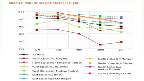Sex Ratio Pptx