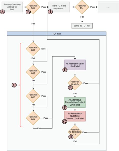 Assessment Of Adaptive Training For Aviation Maintainers Springer