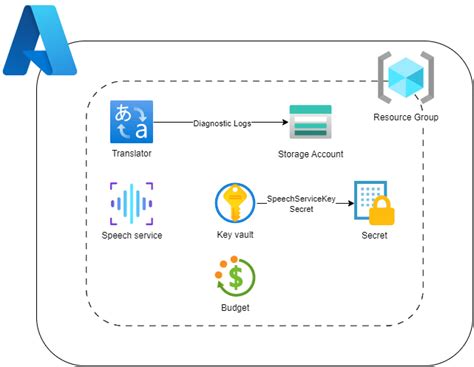 Qa Platform
