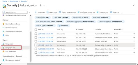 Investigate Risk Microsoft Entra Id Protection Microsoft Entra Id
