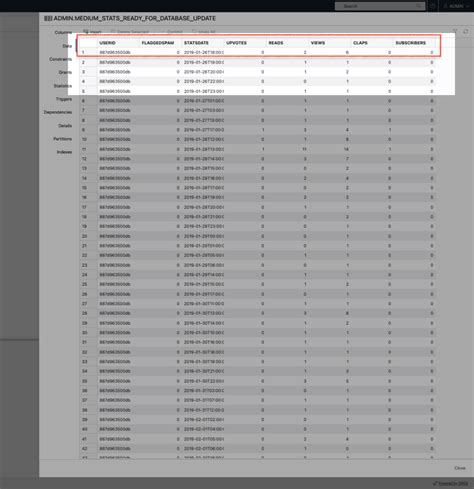 more fun with medium story stats json python pandas and oracle sql