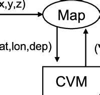 A Sketch Of The Map Reduce Algorithm Download Scientific Diagram