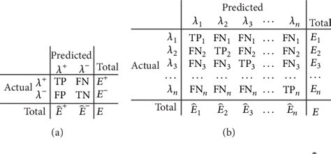figure 1 from improving predictions of multiple binary models in ilp