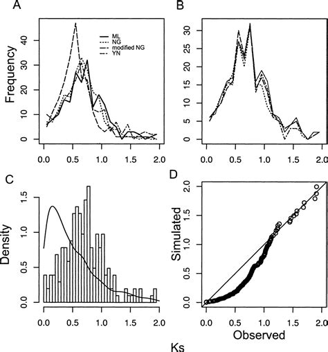 Widespread Genome Duplications Throughout The History Of Flowering Plants