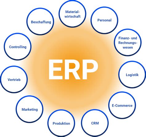 Die Besten Erp Systeme Erp Management