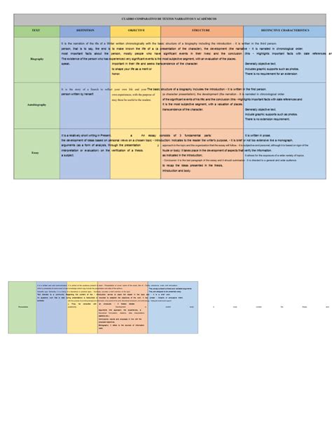 Comparative Table Of Narrative And Academic Texts Pdf Essays Hypothesis