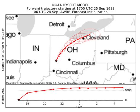 Python Trajectory And Plume Displays