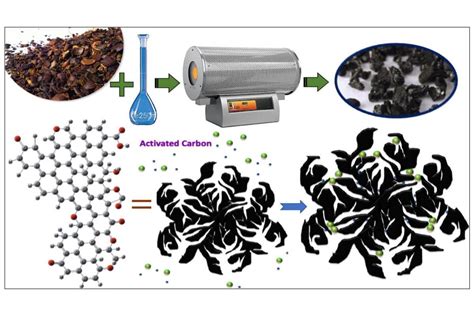 روش جذب سطحی در تصفیه فاضلاب چیست؟ پاک پساب اقلیم