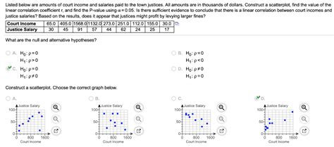solved linear correlation coefficient test statistic