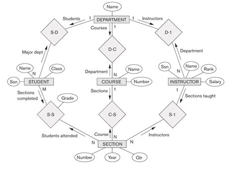 Extracting Xml Documents From Relational Databases 5 Tips