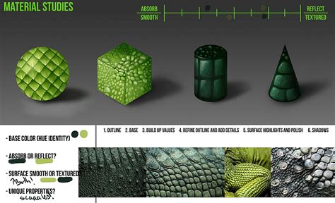 Texture Study Cg Cookie