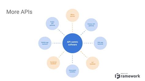 Restlet Framework Ng Ppt