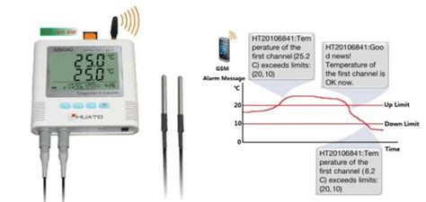 Pt100 Temperature Gsm Temperature Sensor Sms Data Logger With Calibration Certificate