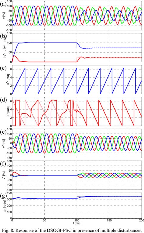 Figure 1 From Advanced Grid Synchronization System For Power Converters Under Unbalanced And