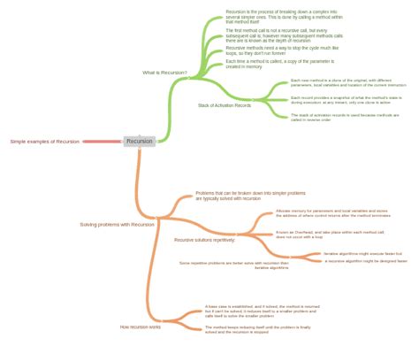 Recursion Coggle Diagram Recursion Coggle Diagram
