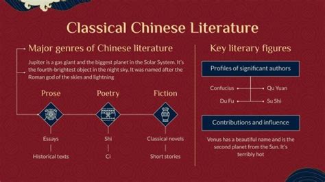 Classical Chinese Literature Doctor In Chinese