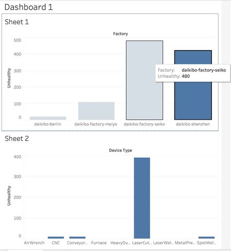 Dataanalytics Deloitte Virtualexperience Forage Tableau Excel Adekunle Adeola