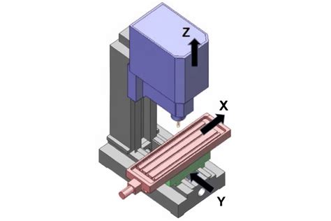 What Is Multi Axis Machining Techniques And Applications