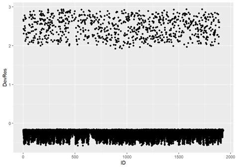 Intro To Discrete Time Survival Analysis In R Rens Van De Schoot