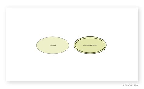 ER Model What Is An Entity Relationship Diagram