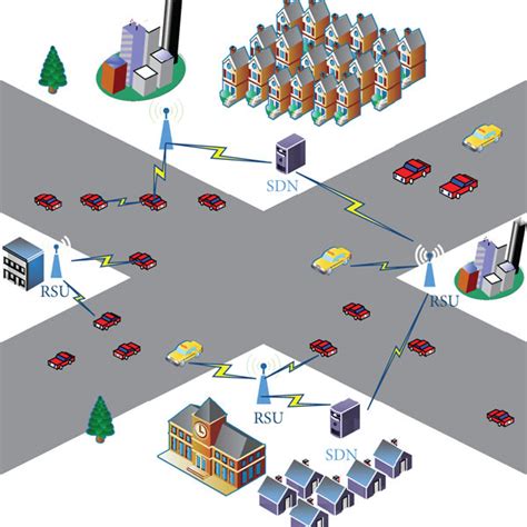 Sketch Of Communication And Offloading Framework For Sdn Enabled Iov Download Scientific