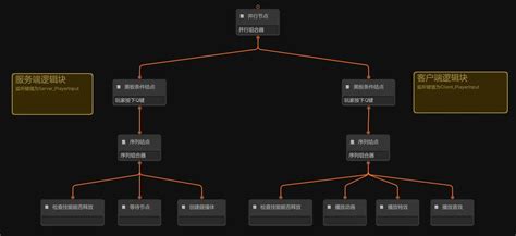 Unity战斗系统的实现unity实时战斗的运行方式有哪些 Csdn博客 Unity战斗系统的实现unity实时战斗的运行方式有哪些 Csdn博客
