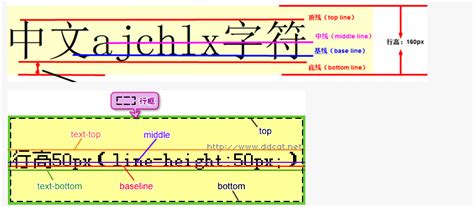 文本对齐基线 vertical align 野马 程序源改造新bug 博客园